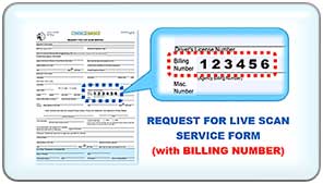 Online Fingerprinting Services for Background Checks. An FBI Channeler ...